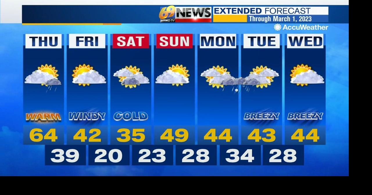 Spring-like warmth Thursday; winter reality check Friday | Weather ...