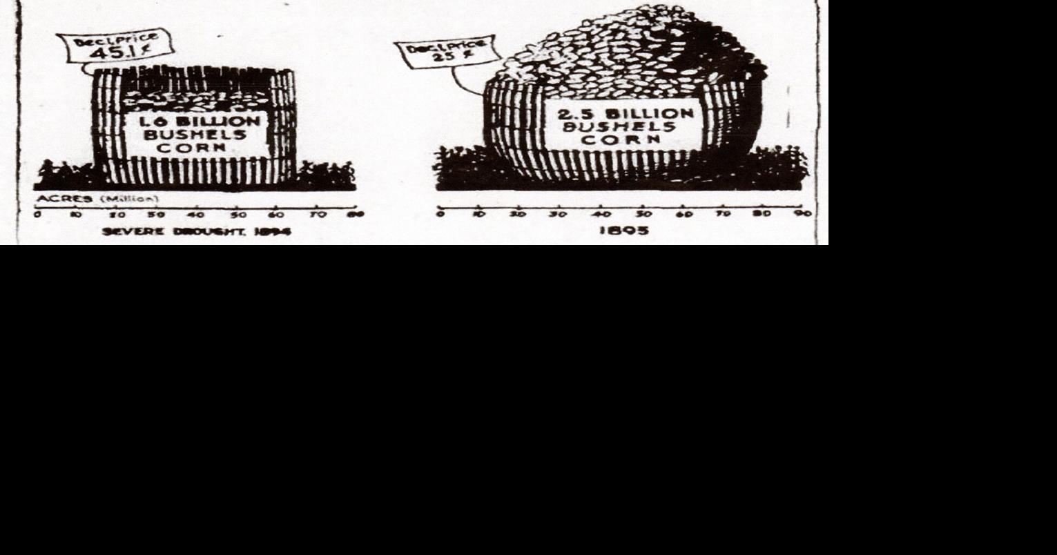 The drought of 1934 | History | whig.com