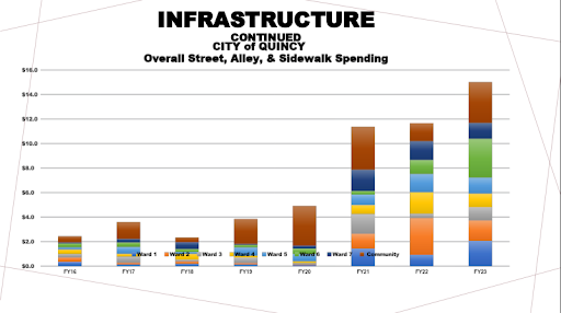 Troup touts economic growth, increased infrastructure spending in state ...
