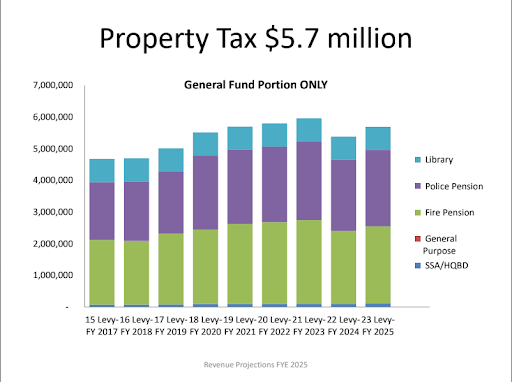 Troup touts economic growth, increased infrastructure spending in state ...