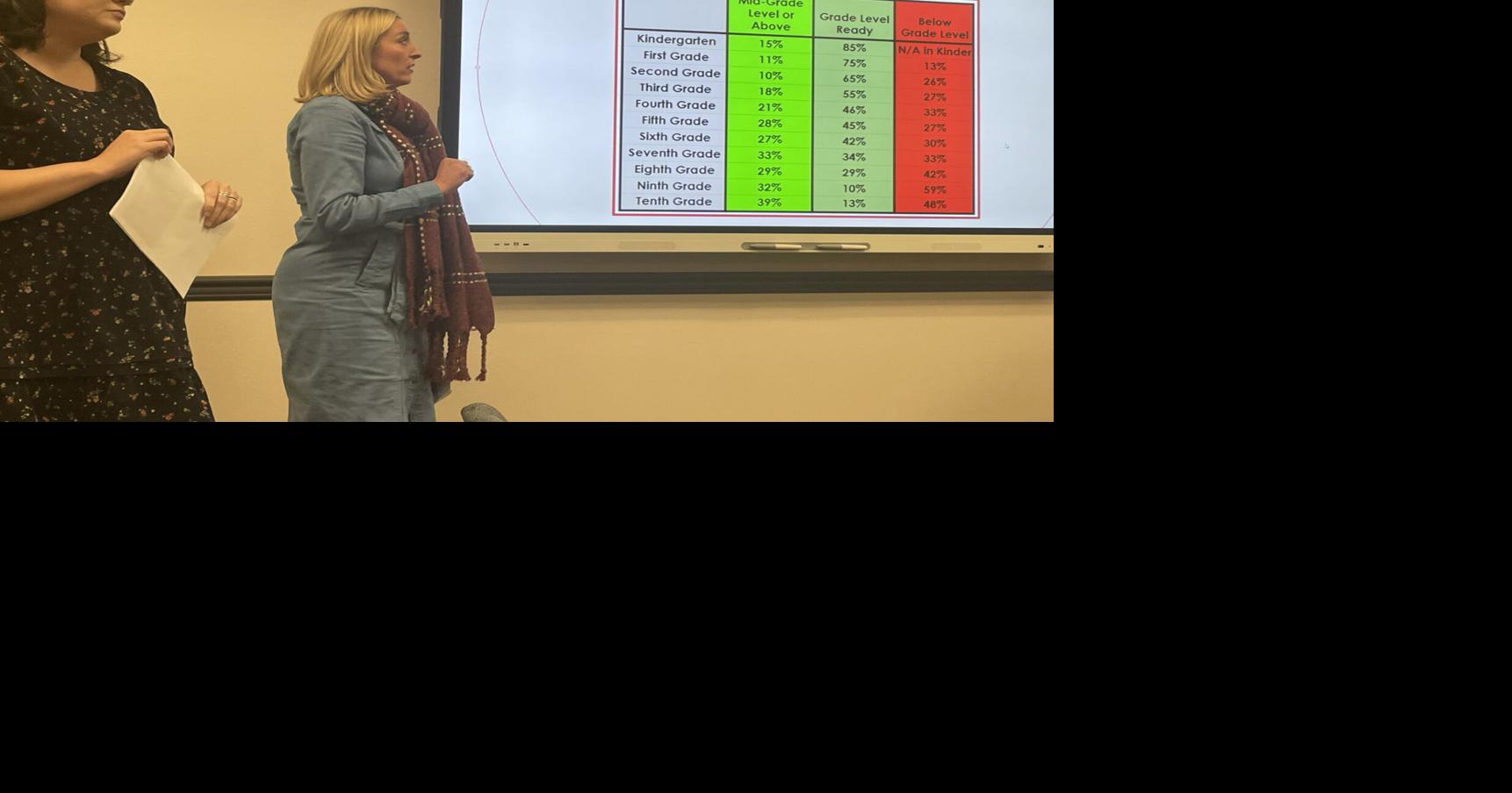 Searcy math data for first half of year 'looking real good ...
