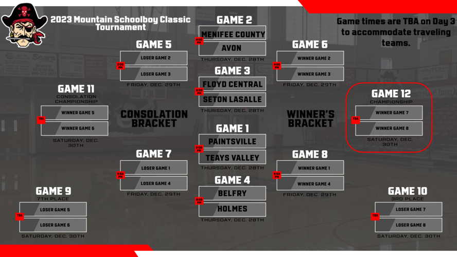 Bracket released for 49th Annual Mountain Schoolboy Classic | Sports ...