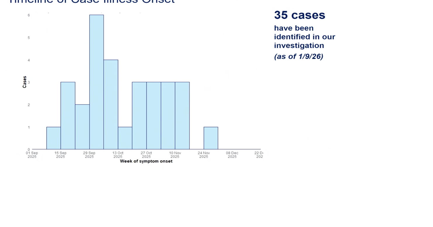 Local outbreak prompts public health investigation | Local News ...