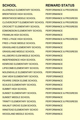 WCS triples schools named as Reward Schools | Education ...