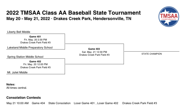 Spring Station Middle advances to state baseball tournament | Sports ...