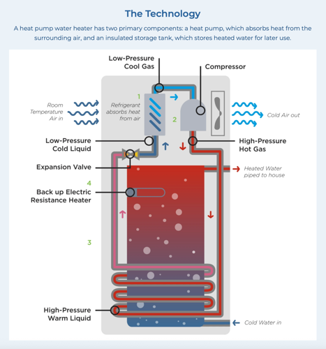 electric resistance heater