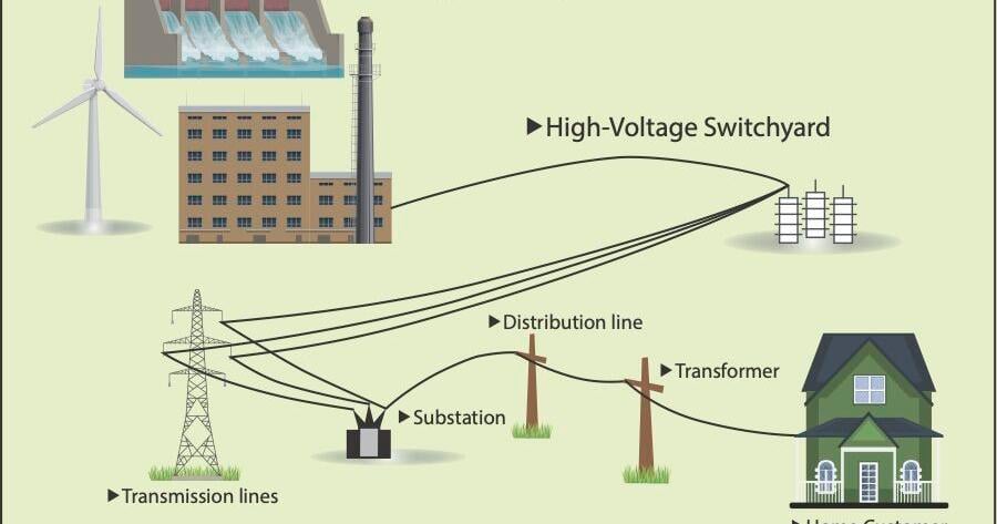The Electric Grid - What is it and how do we benefit from it? | Living ...
