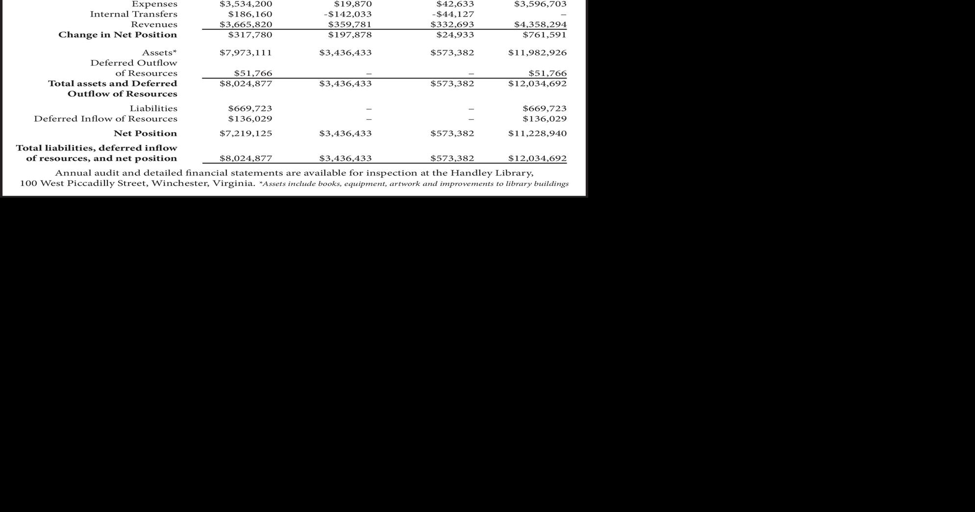 Statement of Financial Condition | Notices | winchesterstar.com