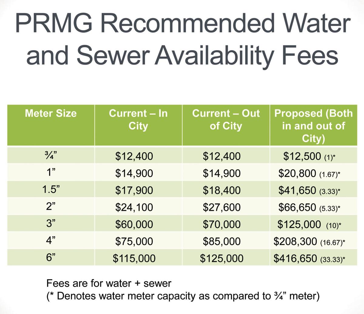Increase in water, sewer rates for repairs proposed in Winchester ...