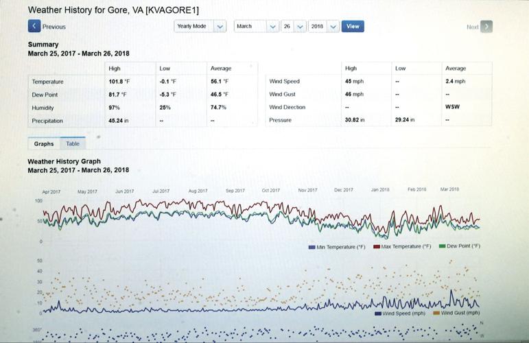 Saturday in the Star: Gauging the elements -- 'Weather geek' uses ...