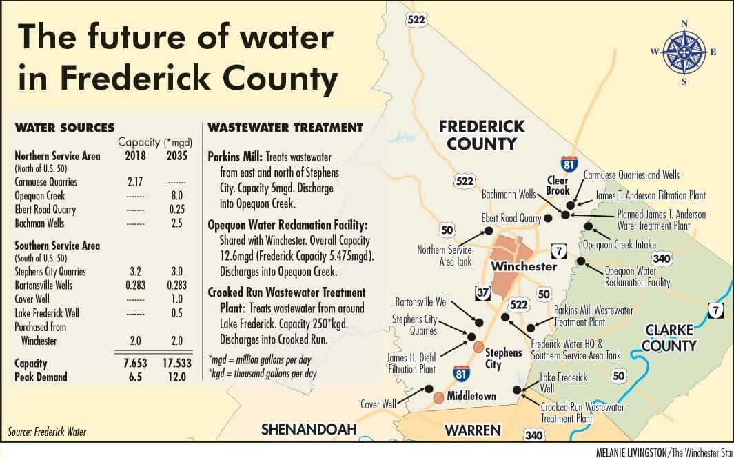 Frederick Water | | winchesterstar.com