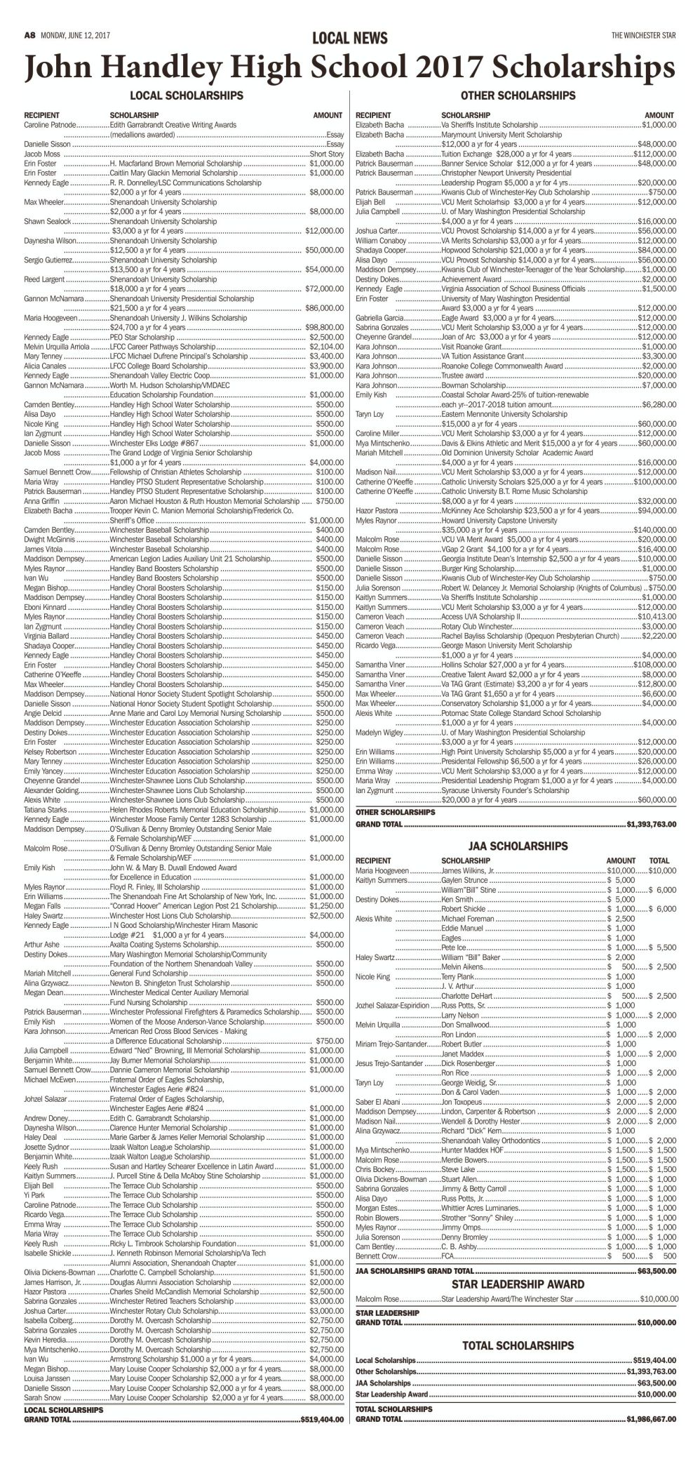 Handley High School Scholarships | News | winchesterstar.com