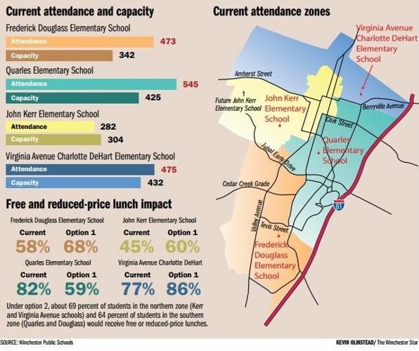 Proposed Winchester Elementary School Zone Maps | News | winchesterstar.com
