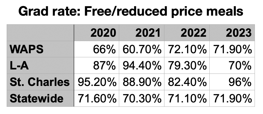 Grad rates at most local schools above avg. | News | winonapost.com