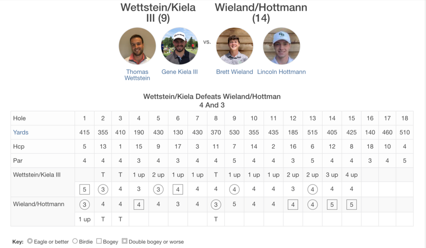 A decade later, Thomas Wettstein and Gene Kiela III reunite for second ...