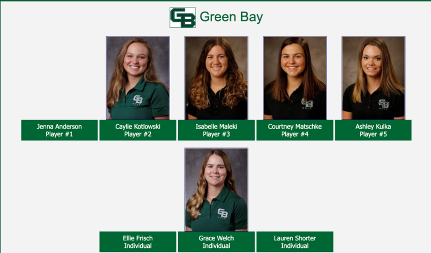 Freshman Jenna Anderson to open the season in the No. 1 position for UW ...