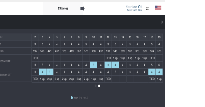 ott round of 32.png | | wisconsin.golf