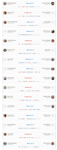 Defending champ Gabriel DeCasas, 2024 winner Adam Garski control own ...