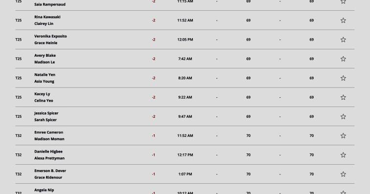 USGA: Future Badgers golfer Hadley Ashton (& partner Logan Hale ...