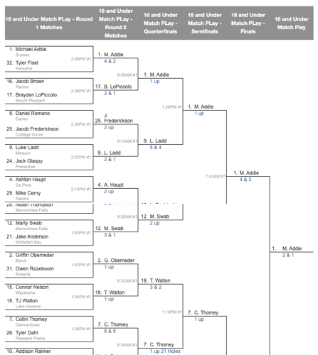 Sussex's Michael Addie finally reels in a big one, taking 17-18 ...