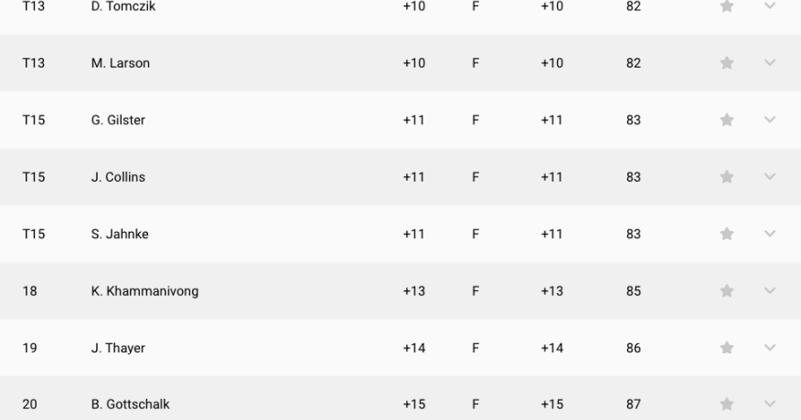 Men's & women's amateur golf: 2022 Mark Zelich Invitational | First ...