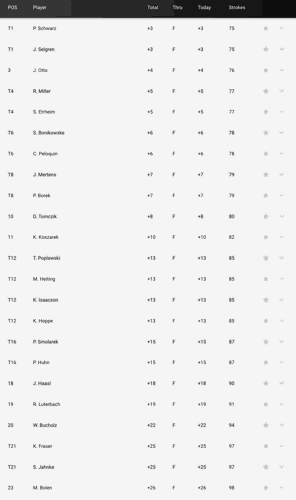 Men's & women's amateur golf: 2022 Mark Zelich Invitational | First ...