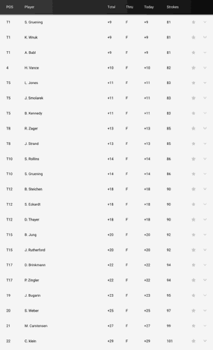 Men's & women's amateur golf: 2022 Mark Zelich Invitational | First ...