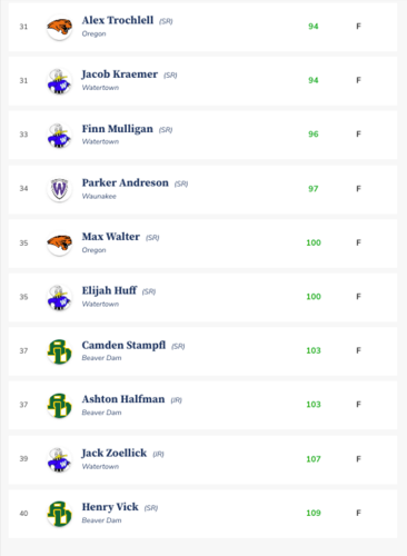 HS Boys Golf: Badger Large Conference Mini-Meet #1 (Old Hickory CC ...