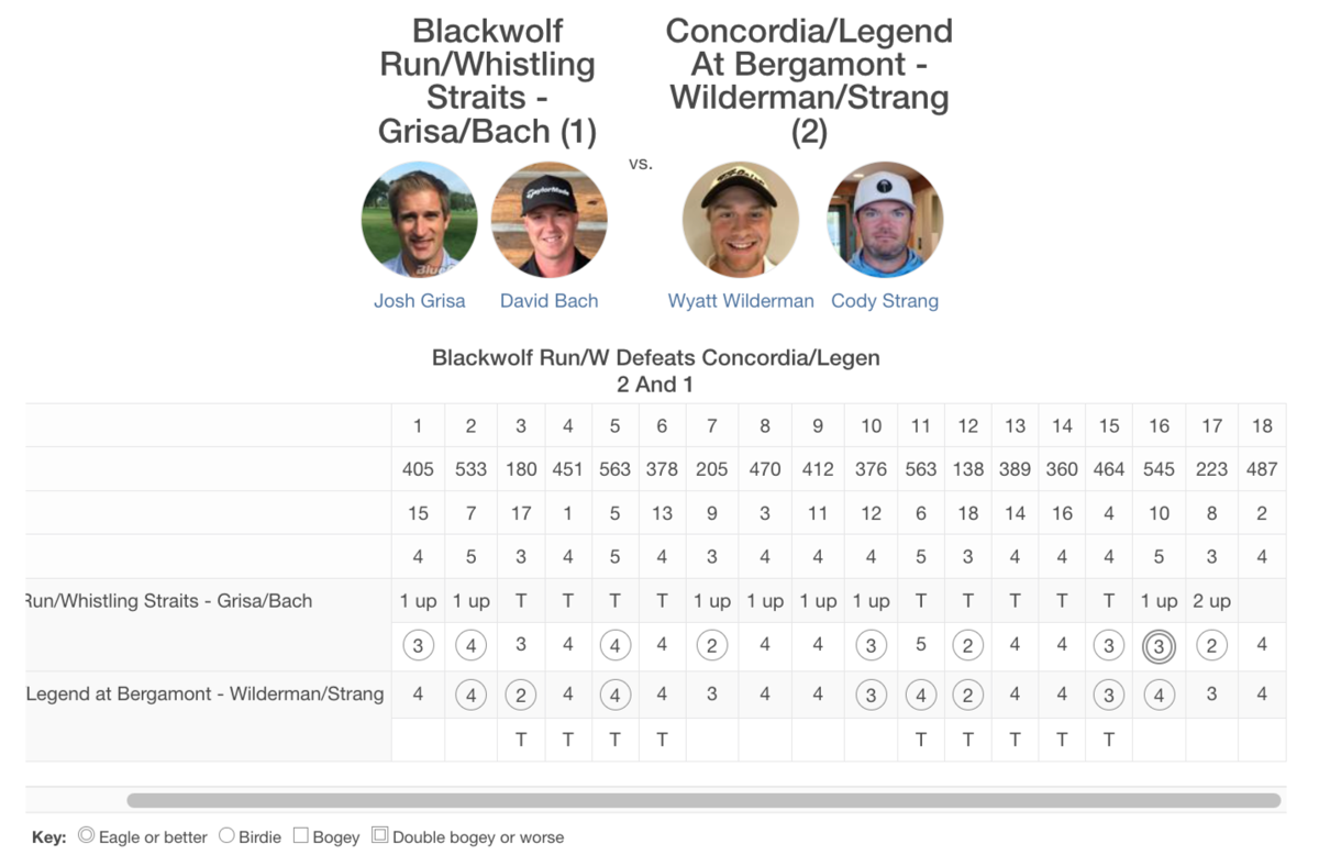 WPGA: 2025 Wisconsin PGA Four-Ball Championship | Championship match ...
