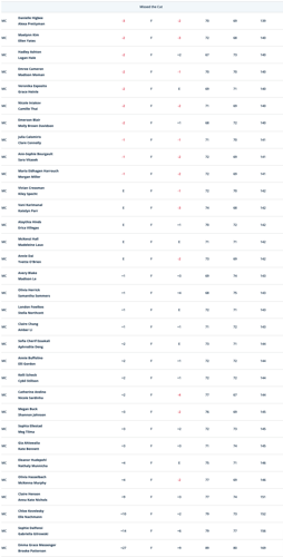 USGA: Future Badgers golfer Hadley Ashton (& partner Logan Hale ...