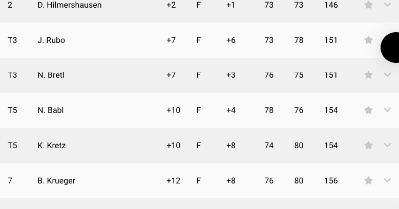 Men's & women's amateur golf: 2022 Mark Zelich Invitational | FINAL ...