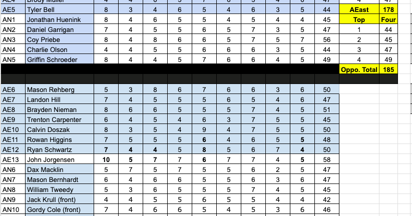 HS Boys Golf: Appleton North at Appleton East (Reid Muni GC-Appleton ...