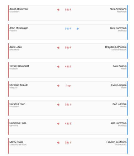 Junior golf: Wisconsin Junior Masters | First- & Second-Round Matches ...