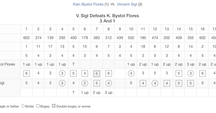 WPGA Players Tour: 2025 Mike Bencriscutto Wisconsin Junior Masters ...