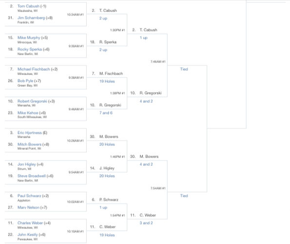 WSGA: 2022 Wisconsin State Senior Men's Match Play Championship | First ...