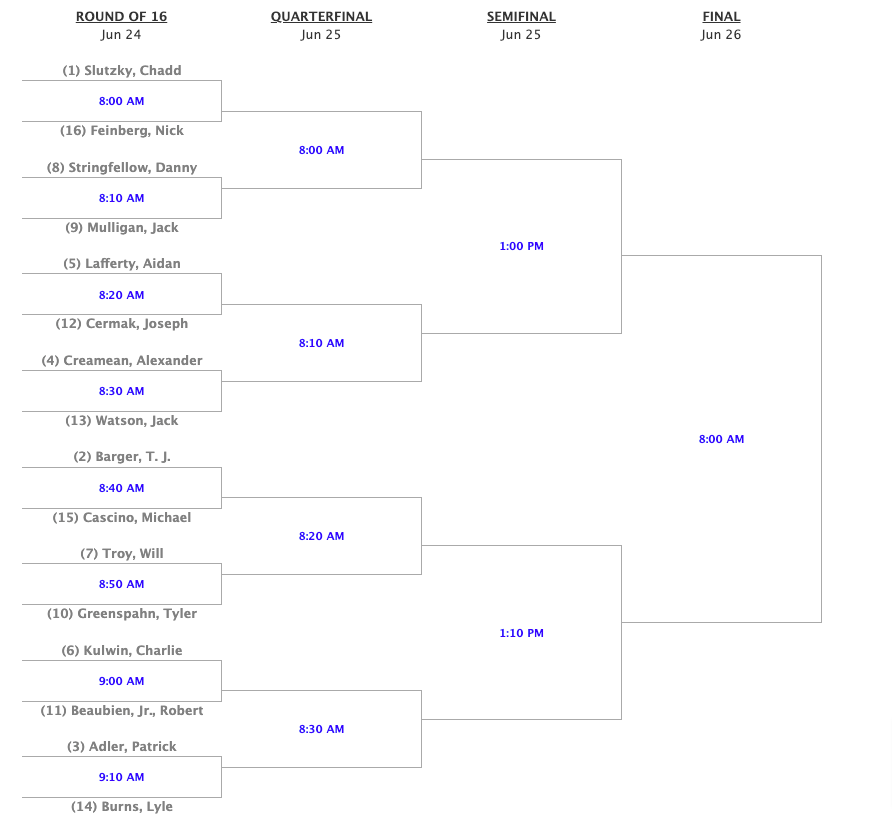 CDGA: Marquette golfers Aidan Lafferty, Patrick Adler at 2024 Chicago ...
