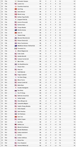 LPGA/Epson Tour: Hartland's Emily Lauterbach at Stage 2 Qualifying ...