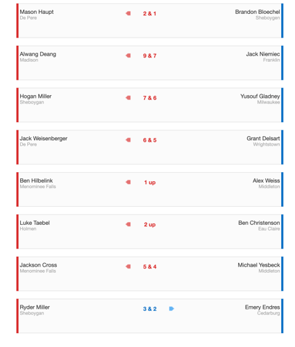 Junior golf: 2021 Wisconsin Junior Masters Championship | Second-round ...