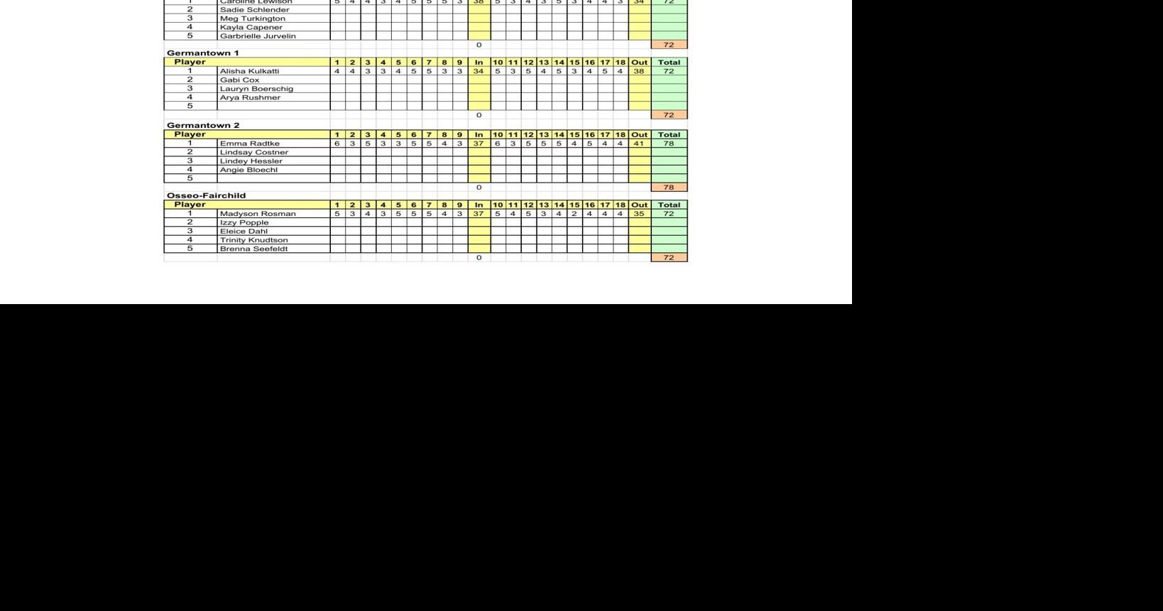 HS Girls Golf: 2020 Wisconsin Dells Invitational (Wild Rock GC ...