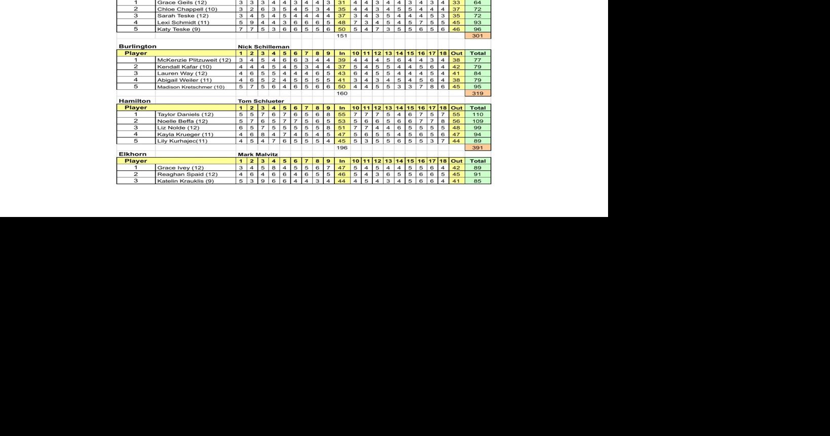 HS Girls Golf: Lake Geneva Badger Par-3 Invitational (Hawks View GC ...