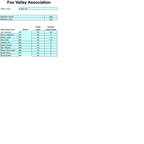HS Boys Golf: Appleton East at Appleton North (Reid Muni GC-Appleton ...