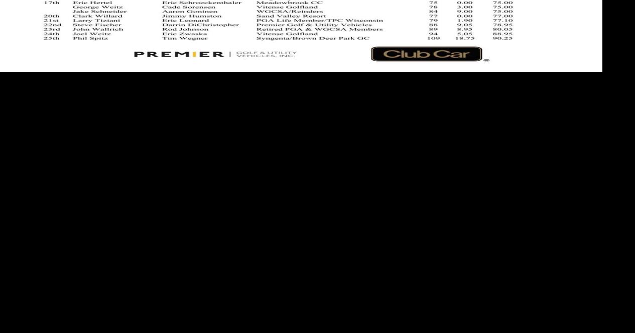 Wisconsin PGA: WPGA / WGCSA Premier Golf & Utility Vehicles Super-Pro ...