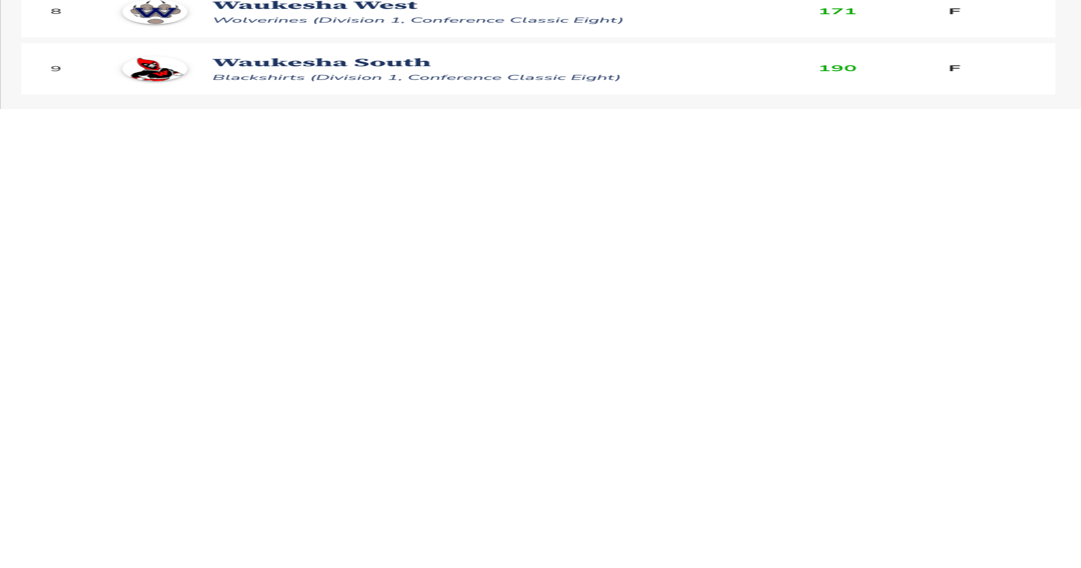 HS Boys Golf: Classic 8 Conference Mini-Meet #2 (Morningstar Golfers ...