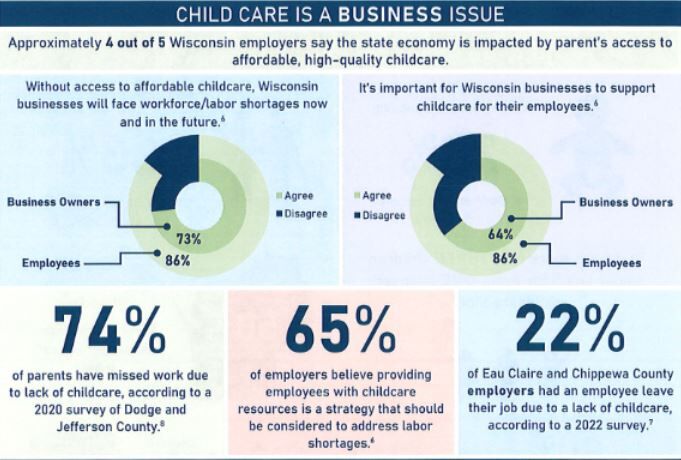 Ongoing coverage: The rising cost of Child Care | News | wjfw.com