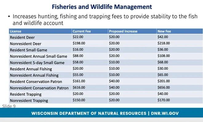Hunting and Fishing licenses would increase under Evers proposals ...