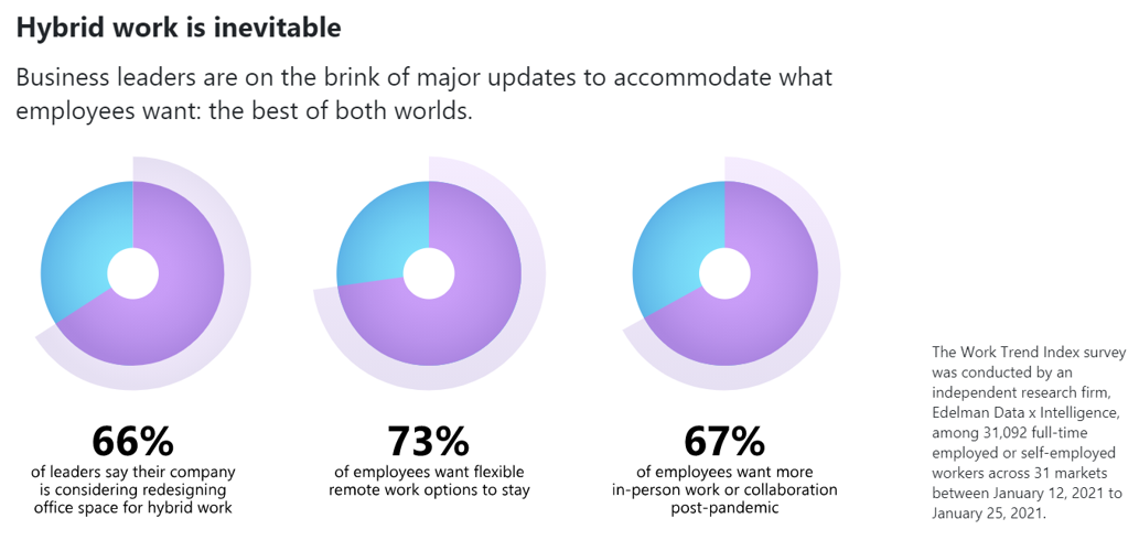Microsoft's Work Trend Index Reveals Key Findings from Remote Work ...