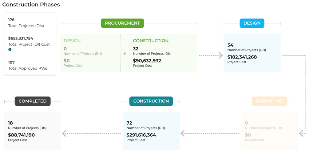 Puerto Rico's energy transformation: Where are we? | Business ...