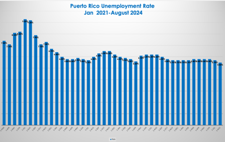 Puerto Rico Economic Perspectives 2025: At the Crossroads of Bold ...