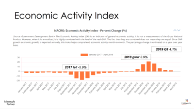 Microsoft & Inteligencia Económica Launch New Digital Economic Forecast ...