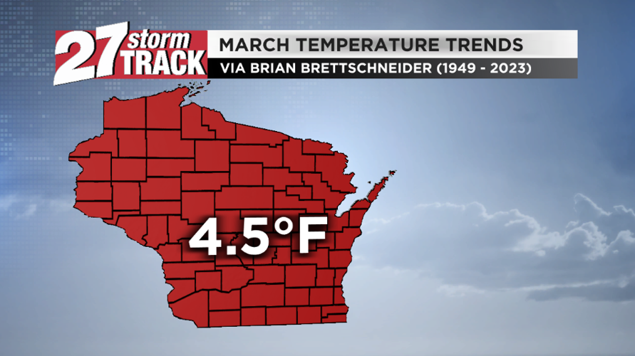 Breaking down March, Madison's fourth snowiest month | Things To Do ...